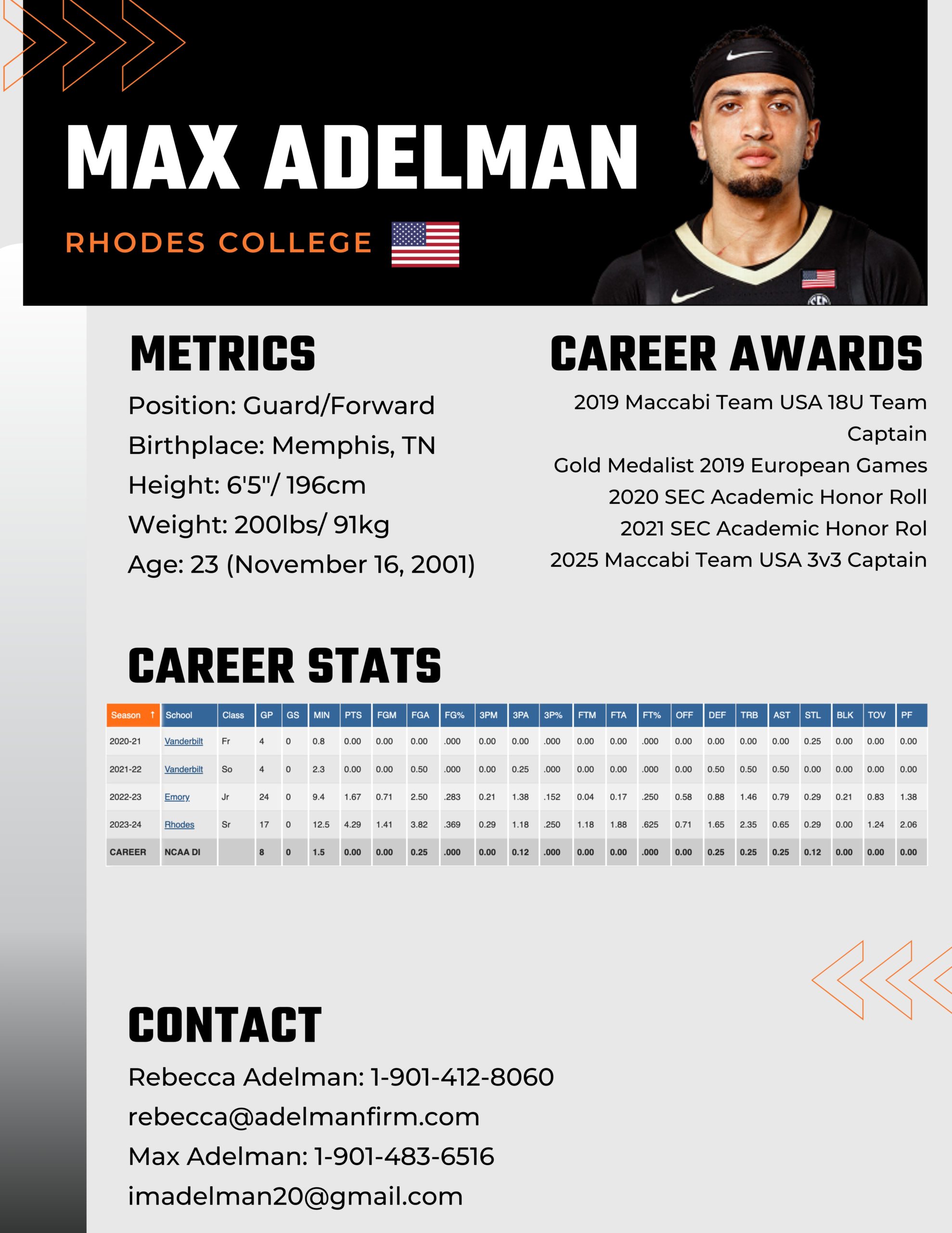 Max Adelman 2025 Profile – PlayerProfiles.net